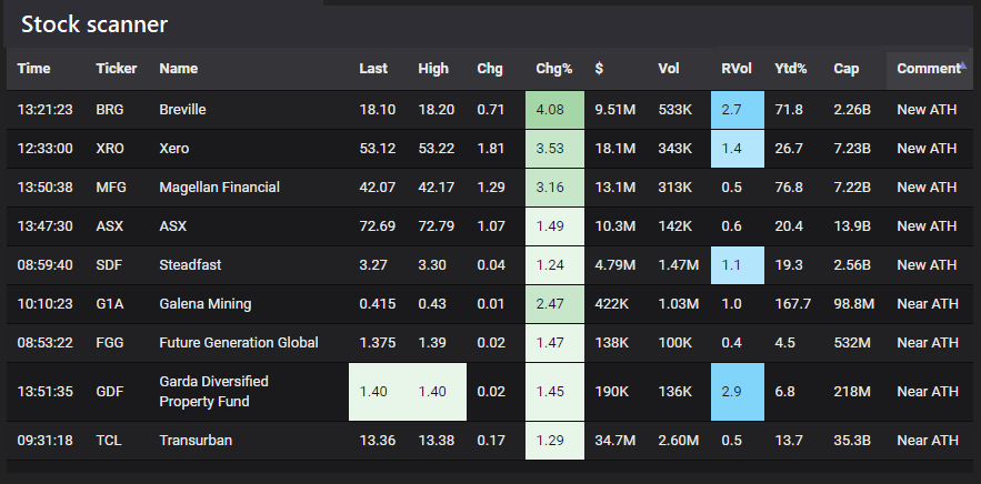 Stock Screener, Scans and Alerts | StockBeep